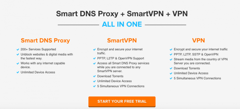 Smart DNS Proxy Review | Unblock All Websites and Services
